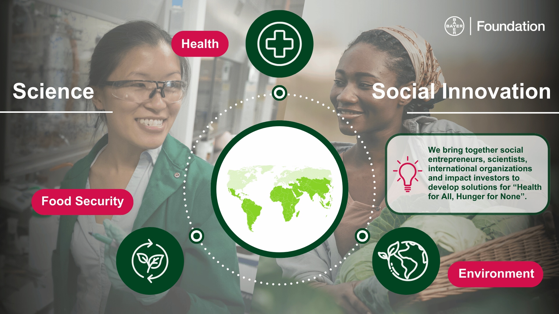 Über uns | Bayer Foundation